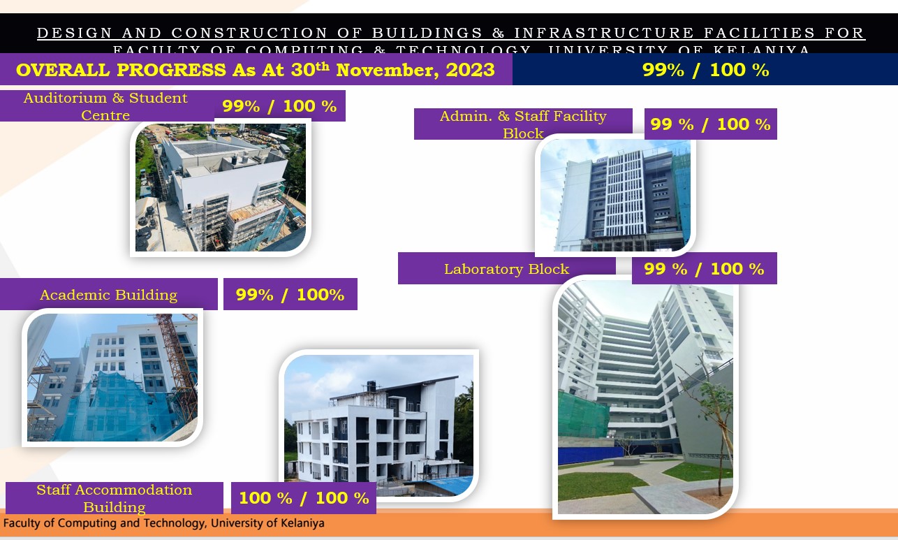Project Monthly Progress