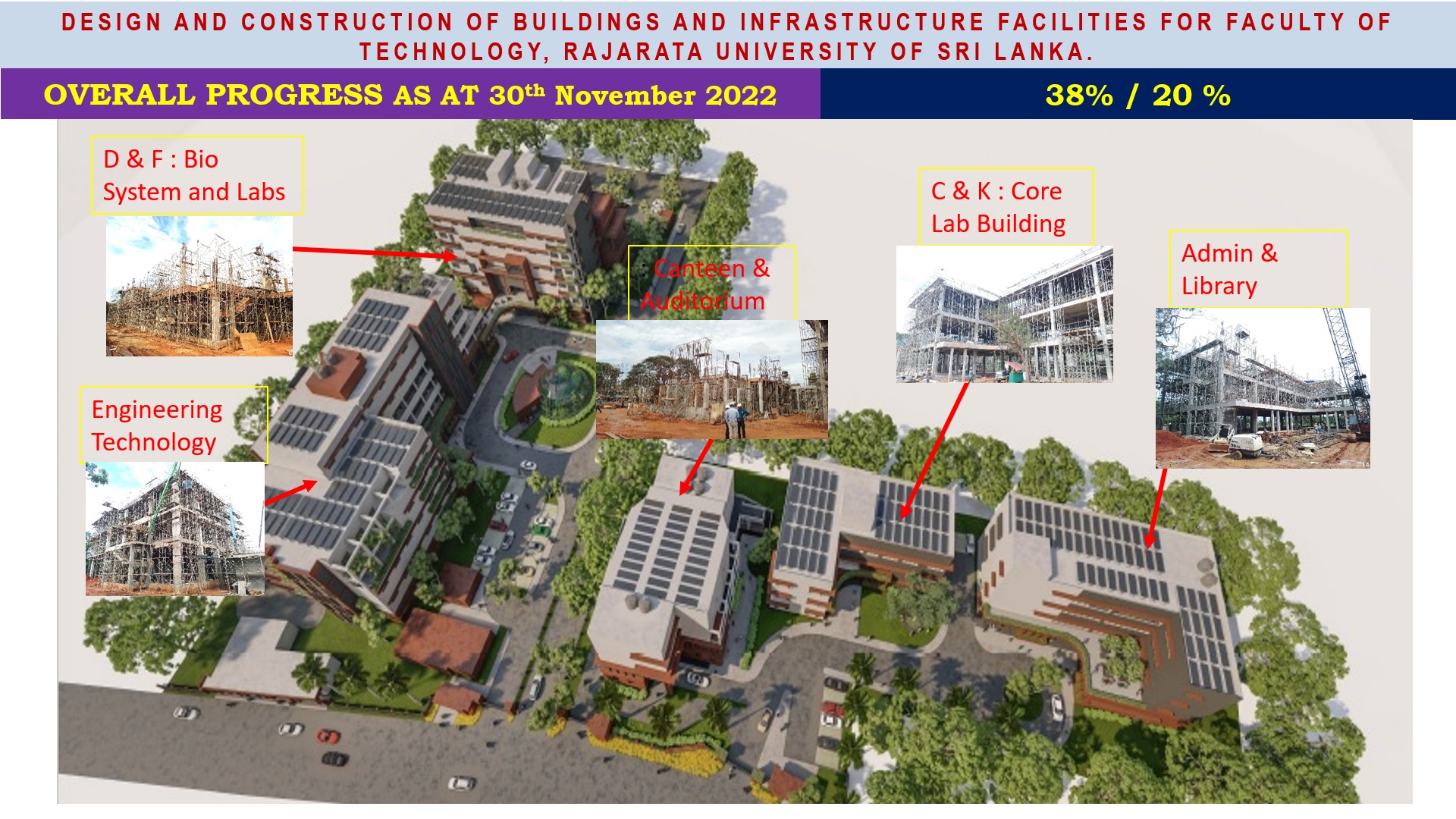 Project Monthly Progress