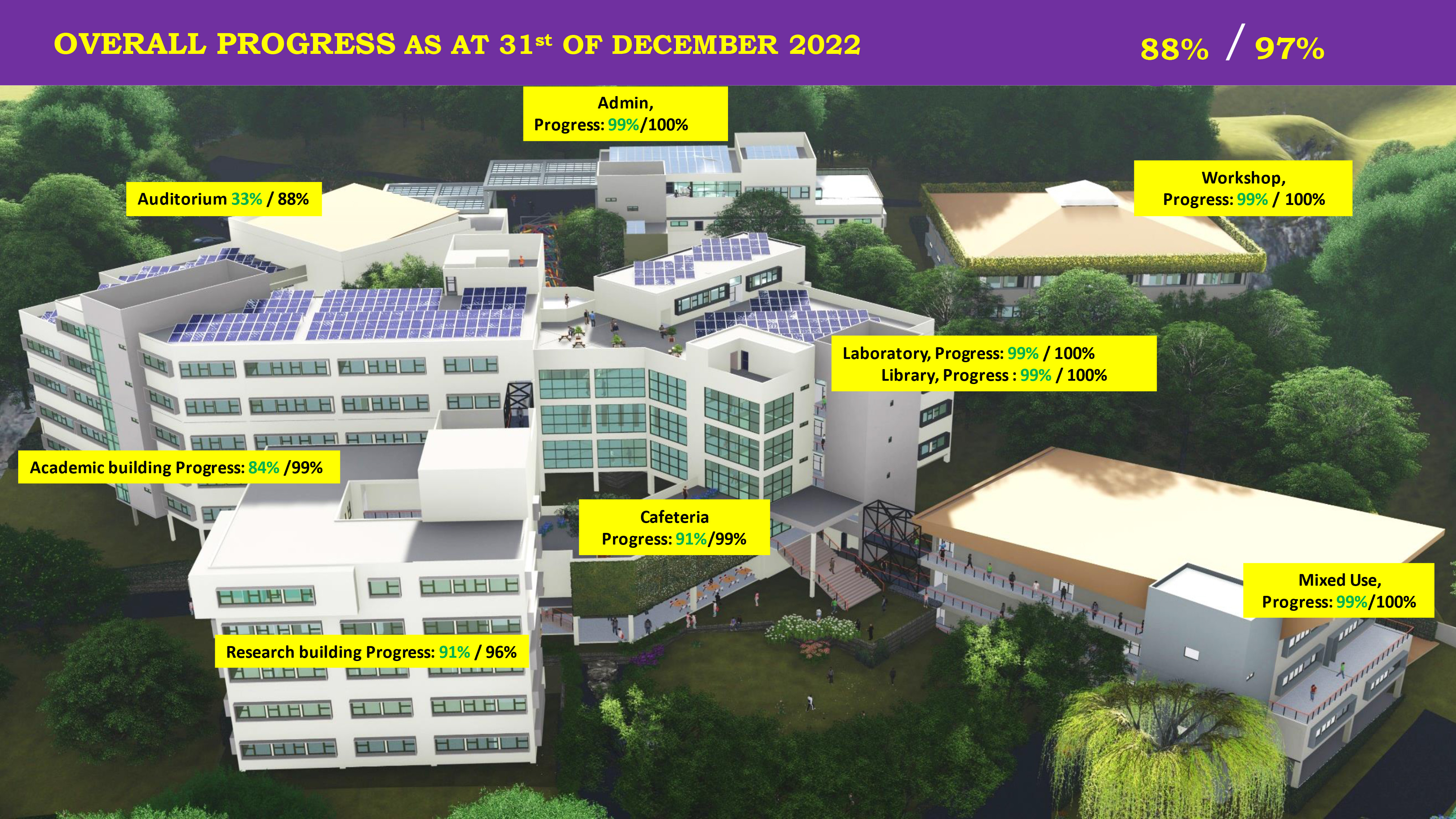Project Monthly Progress