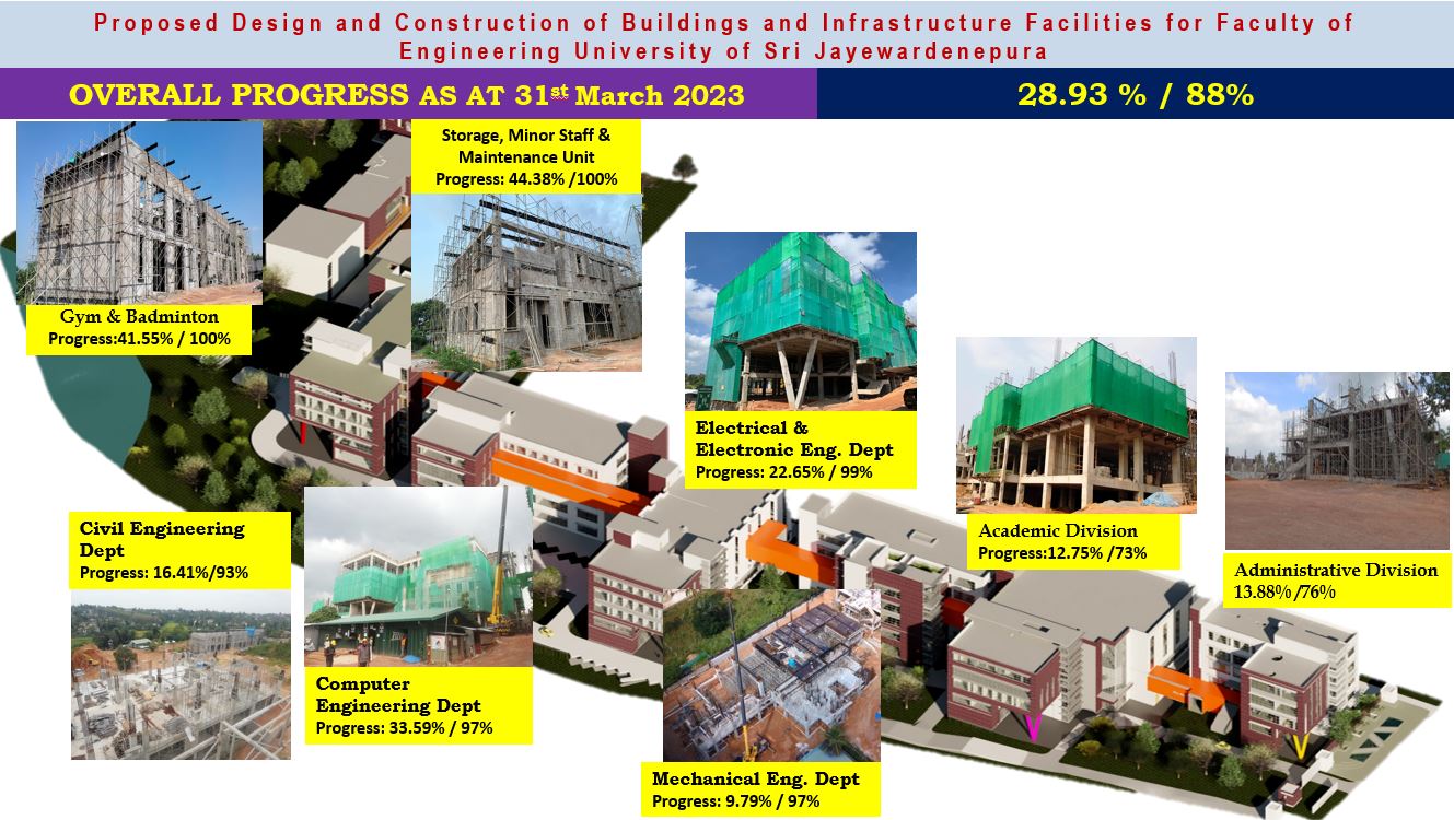 Project Monthly Progress